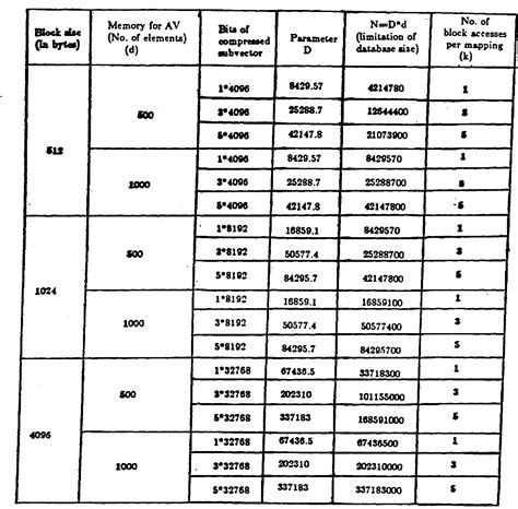 Table 2 From A New Compression Method With Fast Searchng On Large Databases Semantic Scholar
