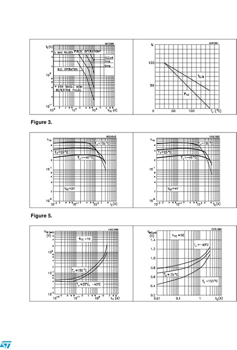 Tip31c Datasheet By Stmicroelectronics Digi Key Electronics