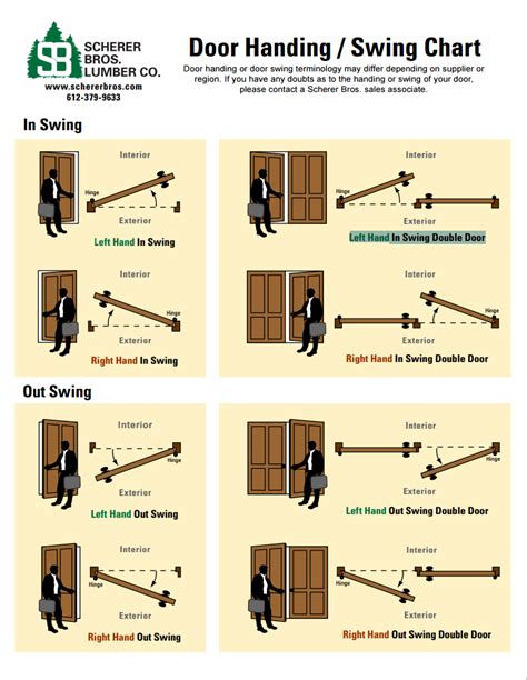 Door Handing Chart Door Handing Chart