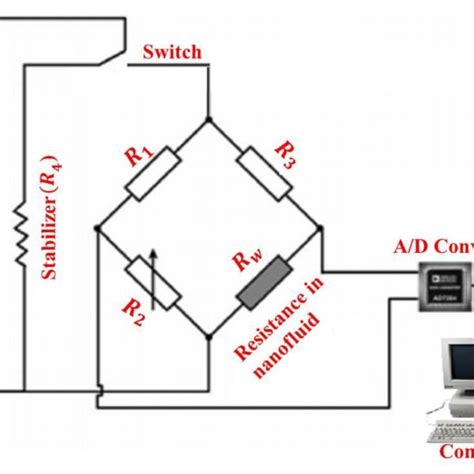 Measurement Of Thermal Conductivity Coefficient Using Transient Hot Wire Download Scientific