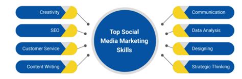 What Is SMMA The Ultimate Guide To Launch And Grow Agency