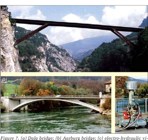 Figure 1 From Experimental Modal Analysis Of Civil Engineering Structures Semantic Scholar