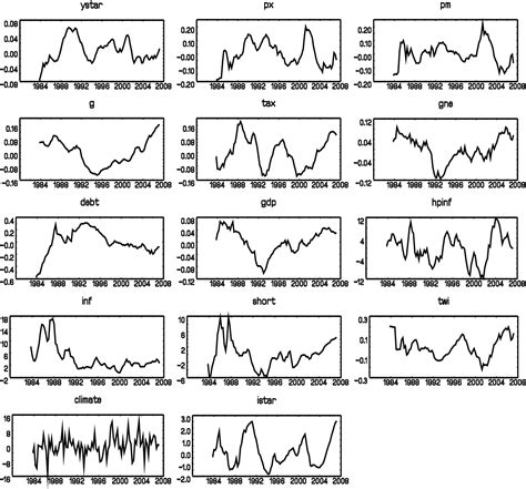 figure 1 from c entre for a pplied m acroeconomic a nalysis the