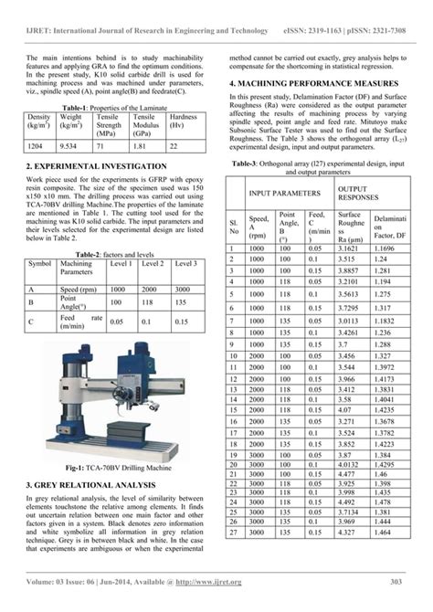Optimising Drilling Parameters Of Gfrp By Using Grey Relational