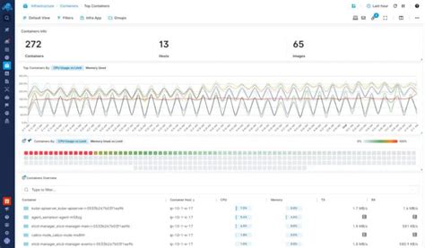 8 Best Container Monitoring Tools For 2025 With Free Trials