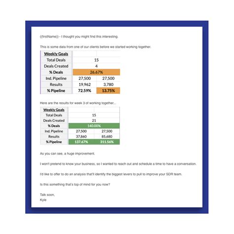 How To Write Follow Up Emails Vouris
