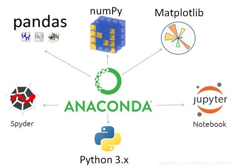 快速安装python及常用数据分析库的方法——使用anaconda安装anaconda实验报告 Csdn博客