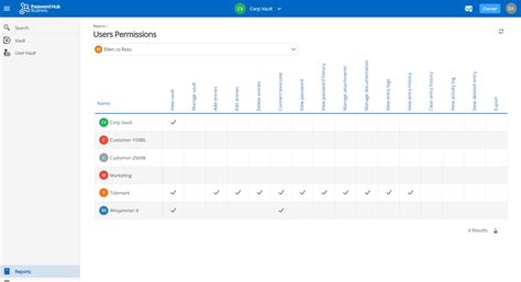 New Release Password Hub Business 20221 Devolutions Blog