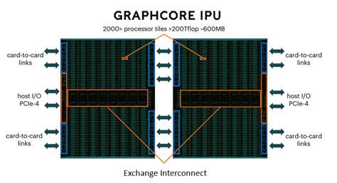 Accelerating Deep Learning Inference With Hardware And Software