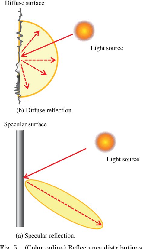 Figure 5 From Realistic Expression For Full Parallax Computer Generated Holograms With The Ray