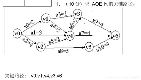 aoe网关键路径求解例题 关键路径例题图解 csdn博客