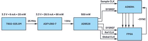 Open Source Lidar Prototyping Platform Analog Devices