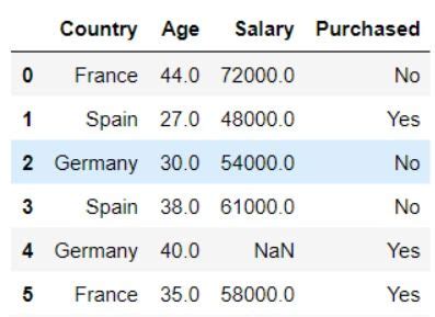 How To Convert Categorical Data In Pandas And Scikit Learn