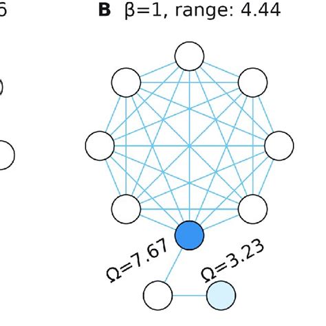 Comparing Nodes In Different Graphs By Closeness Centrality And O The Download Scientific