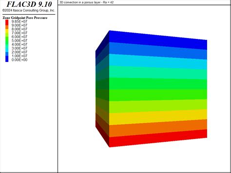 Steady State Convection In A Saturated Porous Medium Heated From Below