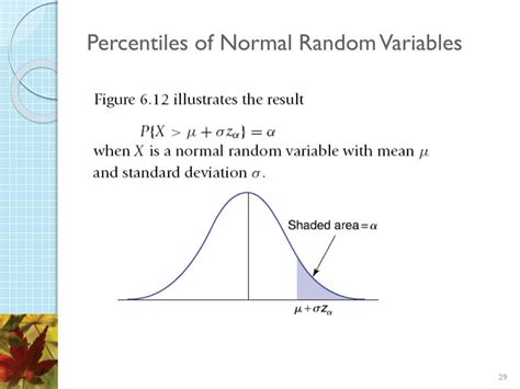 Ppt Chapter 6 Normal Random Variable Powerpoint Presentation Free