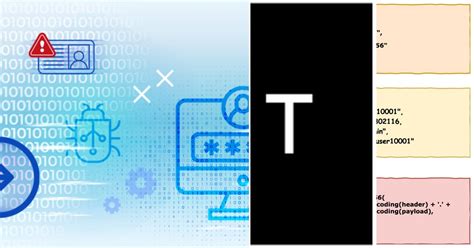 list jwt bug curated by rahulchadda medium