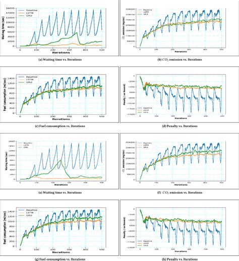 Figure 2 From Management Of Traffic Signals Using Deep Reinforcement Learning In Bidirectional