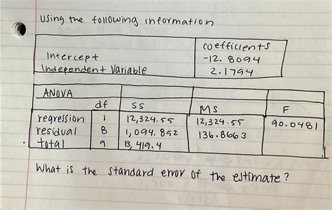Solved Using The Following InformationWhat Is The Standard Chegg
