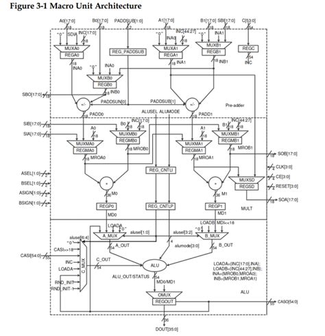 Discovering Gowin Fpga