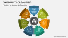 Community Organizing PowerPoint Presentation Slides PPT Template