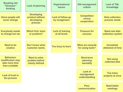 Six Step Problem Solving Buy Essays Online From Successful Essay Novakforney Web Fc