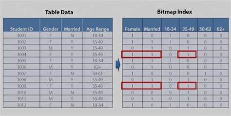 行为分析大杀器 Bitmap Bit Slice Index 知乎
