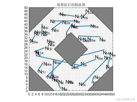 【优化部署】改进的烟花算法求解无线传感器网络的部署优化问题（含障碍物 覆盖率 能量消耗率 节点浪费率）【含matlab源码 13198期