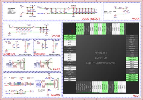 Mini π：open Source Ros High Performance Robot