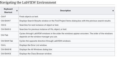 Labview Programming Engineering Productivity Softwaredevelopment Automation Innovation