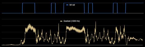 Gallery Esp32 Tnc And Audio Relay For Hfvhf Packet Radio