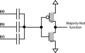 Majority Not Function Download Scientific Diagram