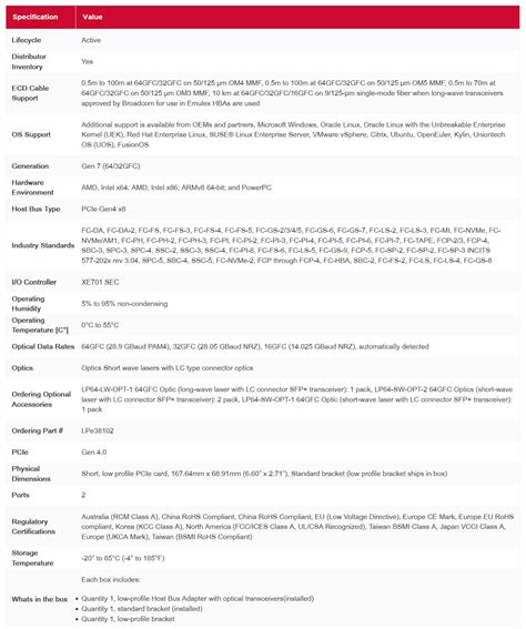 Broadcom Delivers Quantum Resistant Network Encryption For Real Time Ransomware Detection