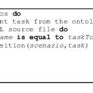 Testing Algorithm For Assessing Scenarios Extracted From Task Models Download Scientific Diagram