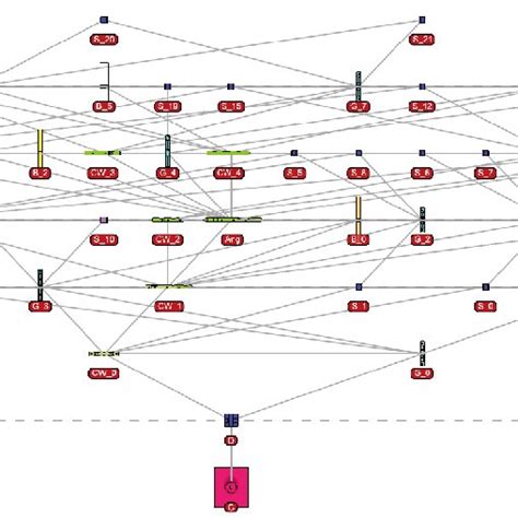 Depth Topology Graph Download Scientific Diagram