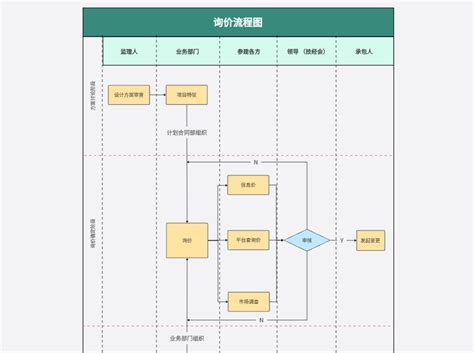 项目管理流程 Boardmix社区专题