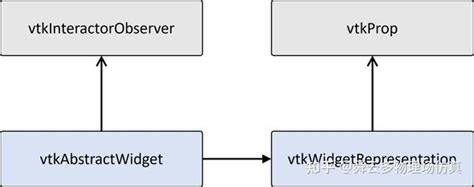 技术分享 实作 vtk transform widget 知乎