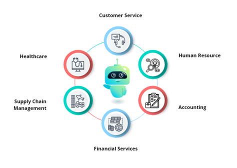 How Does Rpa Improve Productivity In The Workspace By Eezib