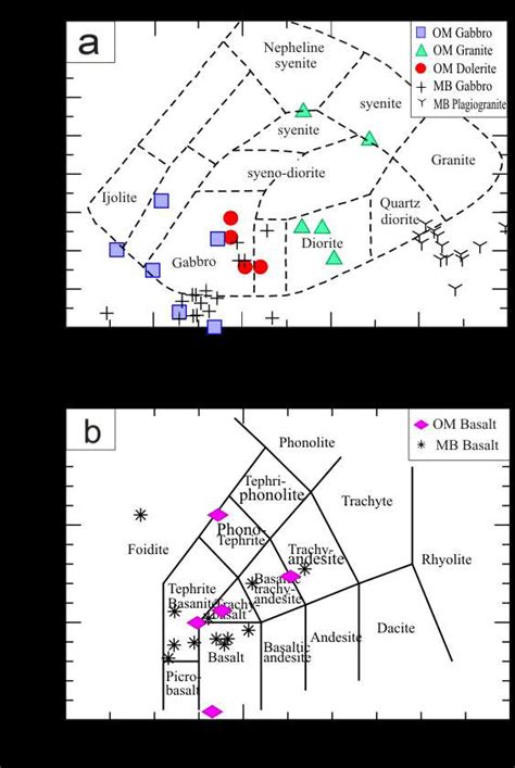 A B Total Alkali Versus Sio2 Plots A Plutonic Rocks Cox Bell 40