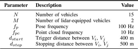 Robotkube Orchestrating Large Scale Cooperative Multi Robot Systems With Kubernetes And Ros
