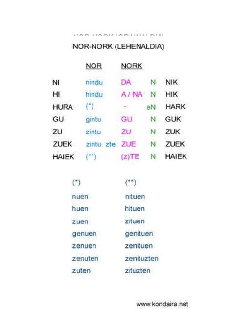 5 Nor Nork Teoria Pdf