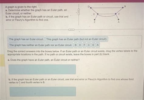 Solved A Graph Is Given To The Right A Determine Whether Chegg