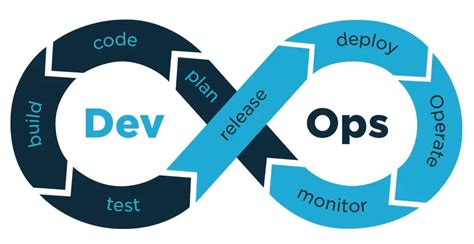 Devops Foundation Certificationtop Reasons To Enrol Now Education