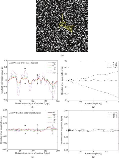 Randomness Of Rotation Performance A Artificial Image And A Row Of