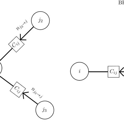 Left Panel Illustration Of The Marginal Probability Amplitude Over