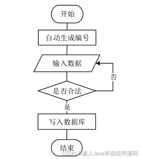 Springboot餐厅点单系统4a5f1 独有源码 了解毕业设计的关键考虑因素 Csdn博客