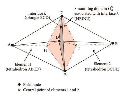 Domain Discretization And A Smoothing Domain Light Pink Associated