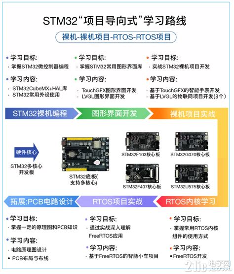 stm32裸机及freertos项目分享：智能手表（附全套教程 代码） st mcu