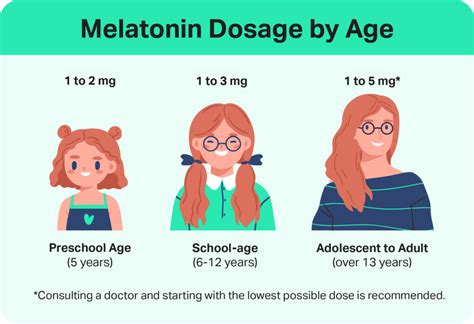 Melatonin Dosage How Much Melatonin Should I Take