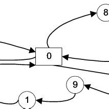 Vehicle Routing Problem Download Scientific Diagram